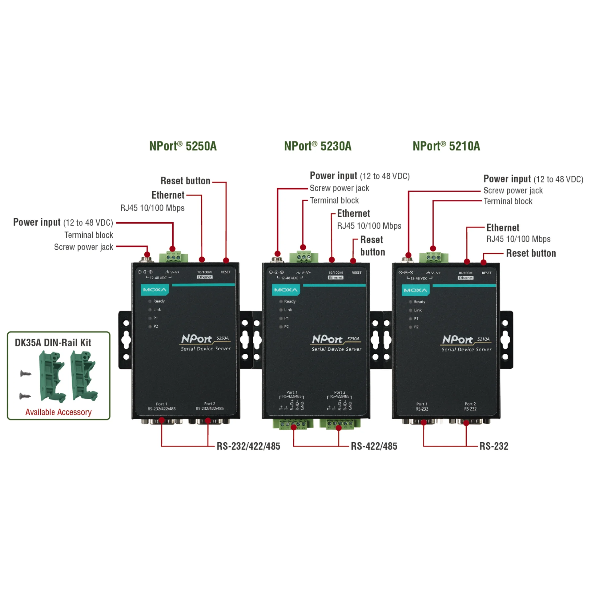 Nport 5210A 2-портовый усовершенствованный асинхронный сервер RS-232 в Ethernet MOXA купить в ...